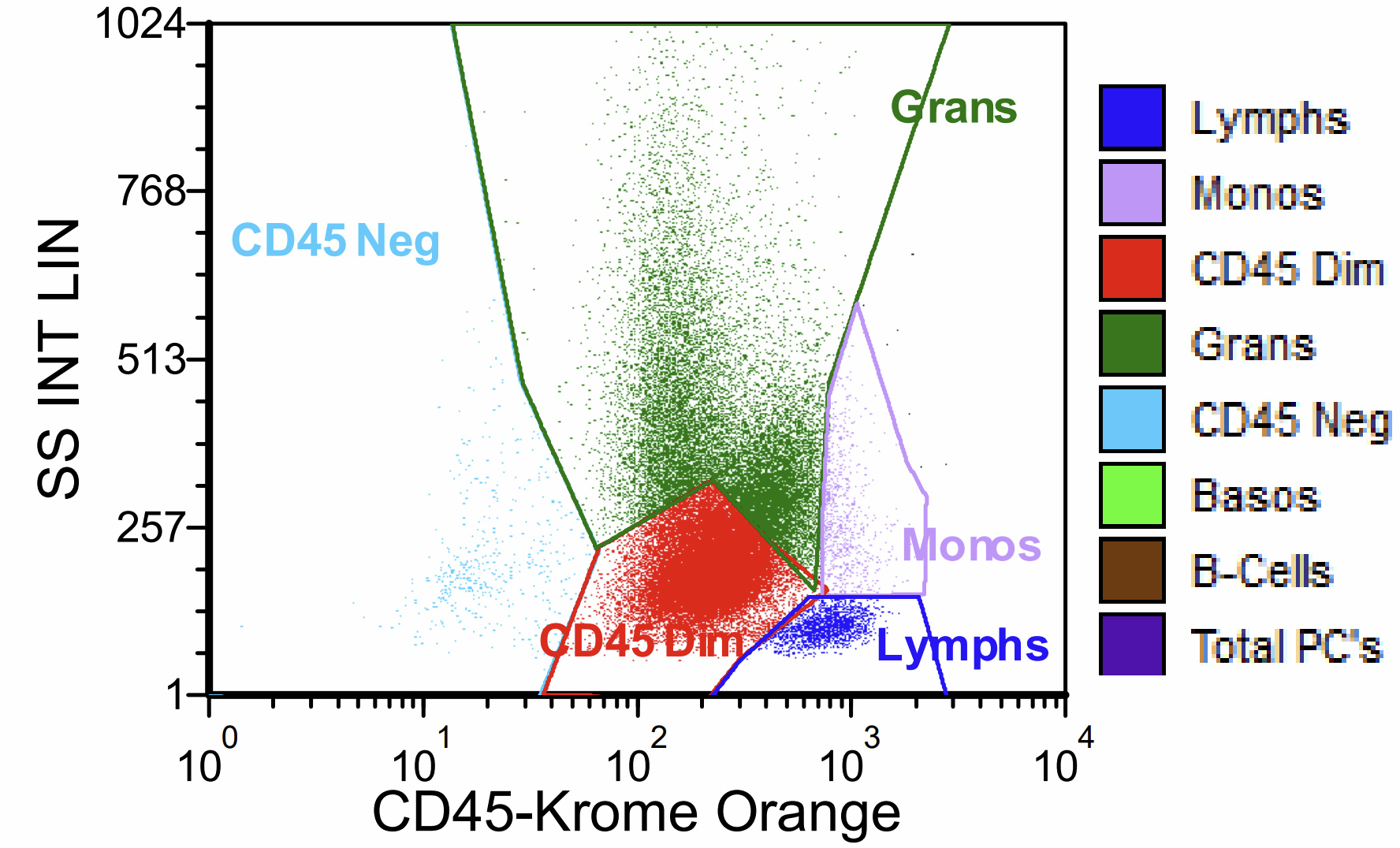Pathology Outlines - MDS prognostic scoring