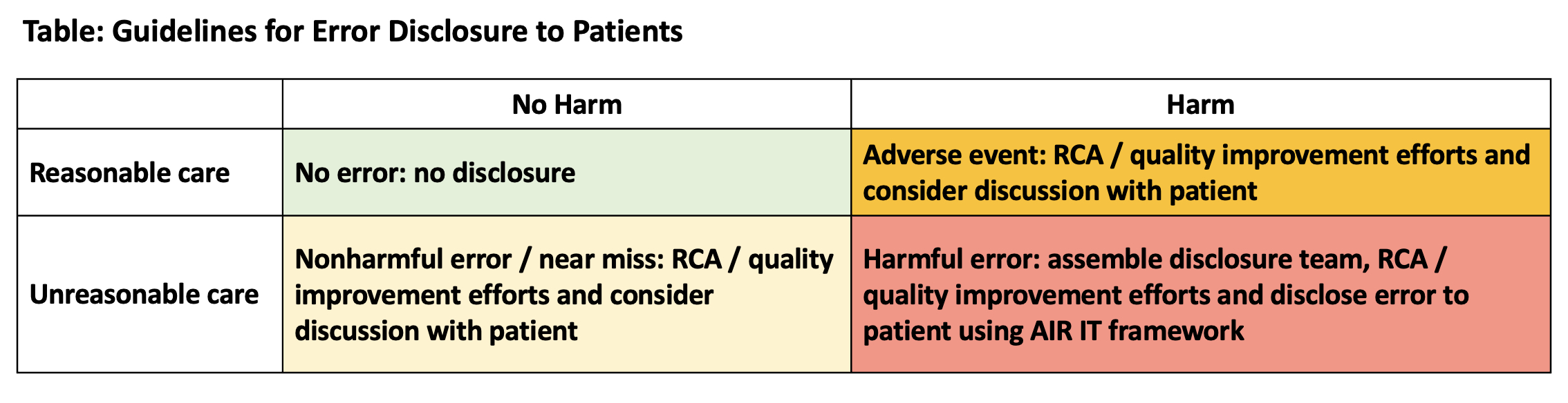 Pathology Outlines - Risk management