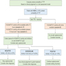Pathology Outlines - Immune thrombotic thrombocytopenic purpura (TTP)